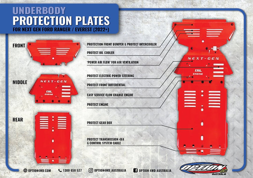 Next Gen Ranger Underbody Armour Plates – NXG
